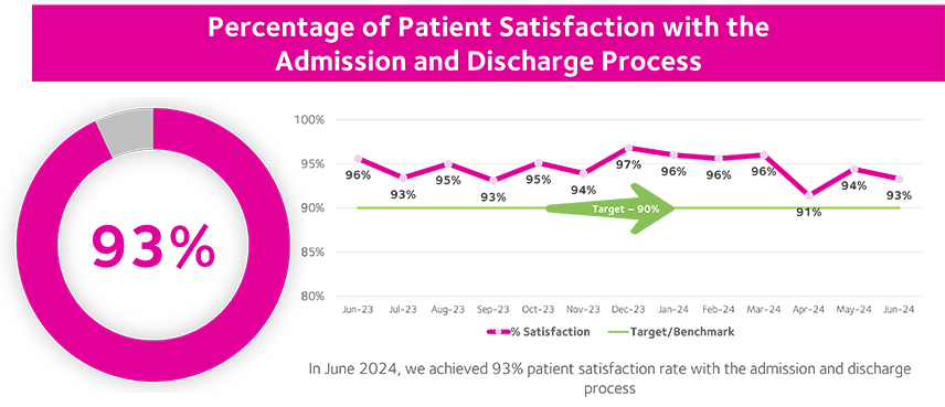 Shared Key Performance Indicators (KPI) Dashboard